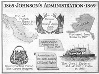 Andrew Johnson, President